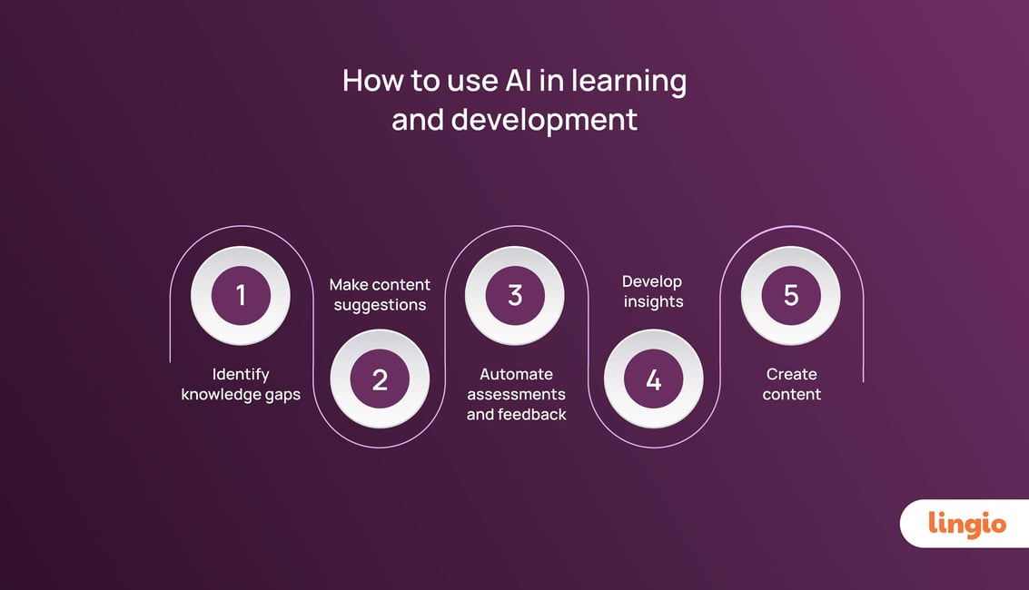 AI in learning and development: How Lingio helps future-proof workplace training