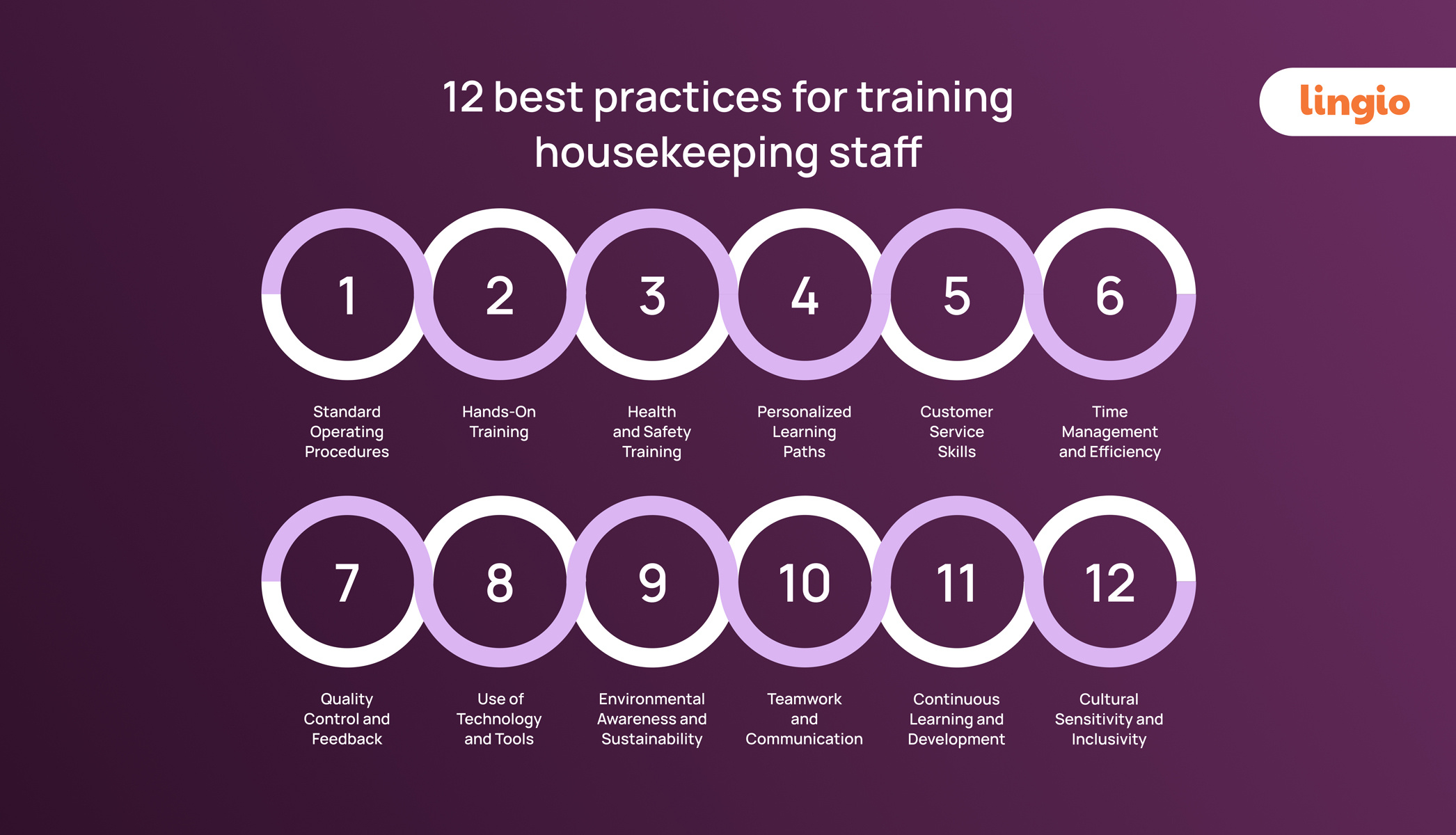How to train housekeeping staff in 2025