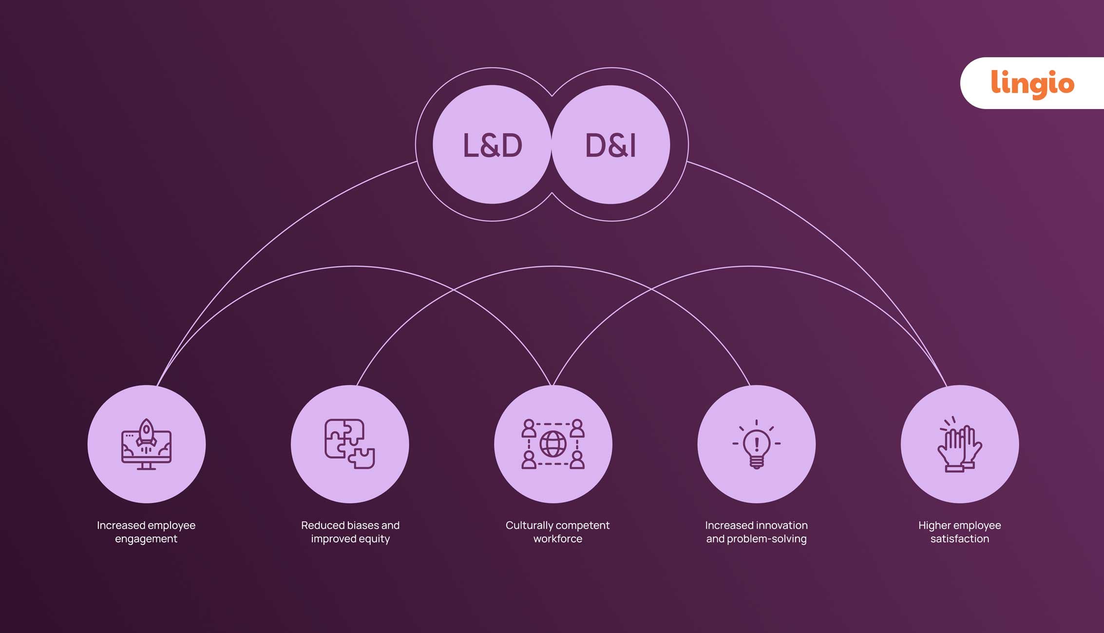 16 learning and development trends 2024 to discover today