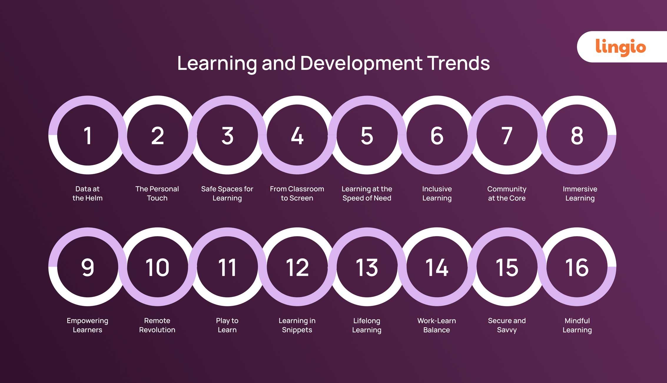 16 learning and development trends 2024 to discover today