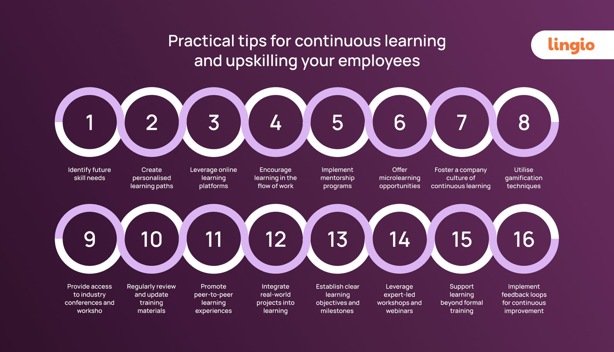 Upskilling employees in 2025: 16 helpful tips