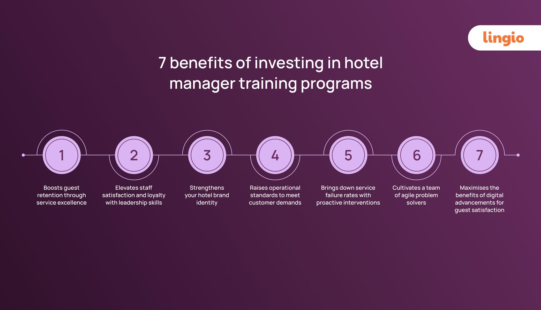 Hotel management training playbook: From basics to advanced