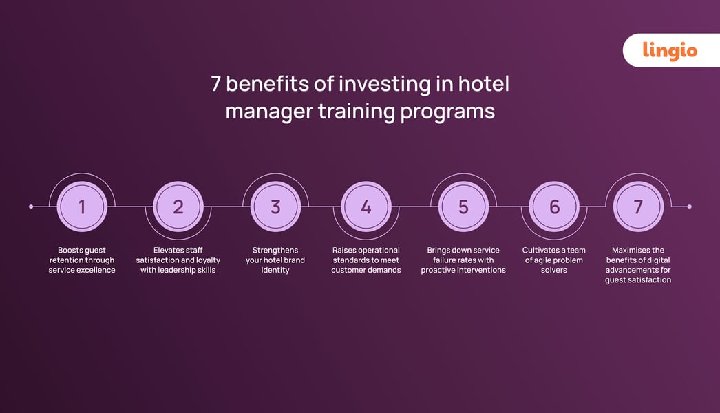 A deep dive Into hotel management training: from basics to advanced