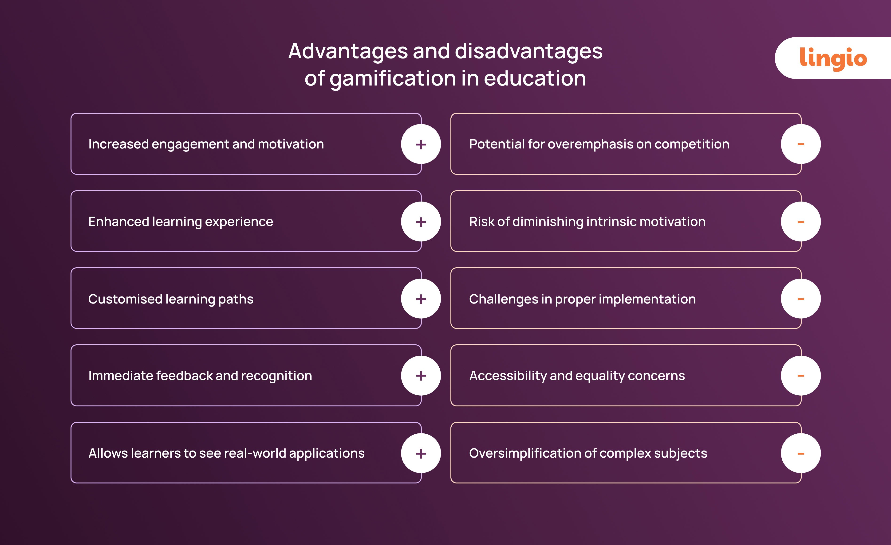 Gamification in education: How game elements improve learning and engagement