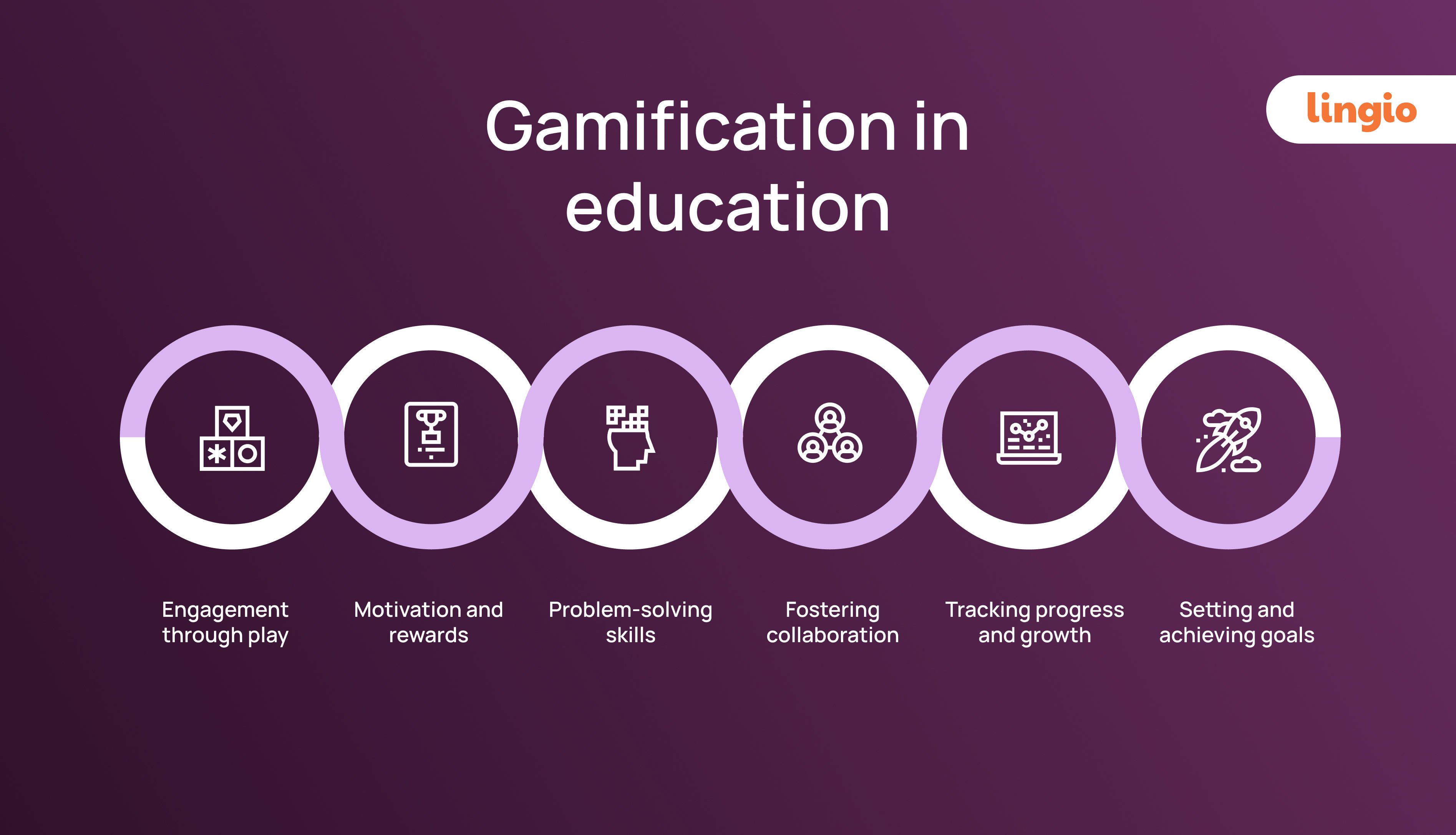 Gamification in education: How game elements improve learning and engagement
