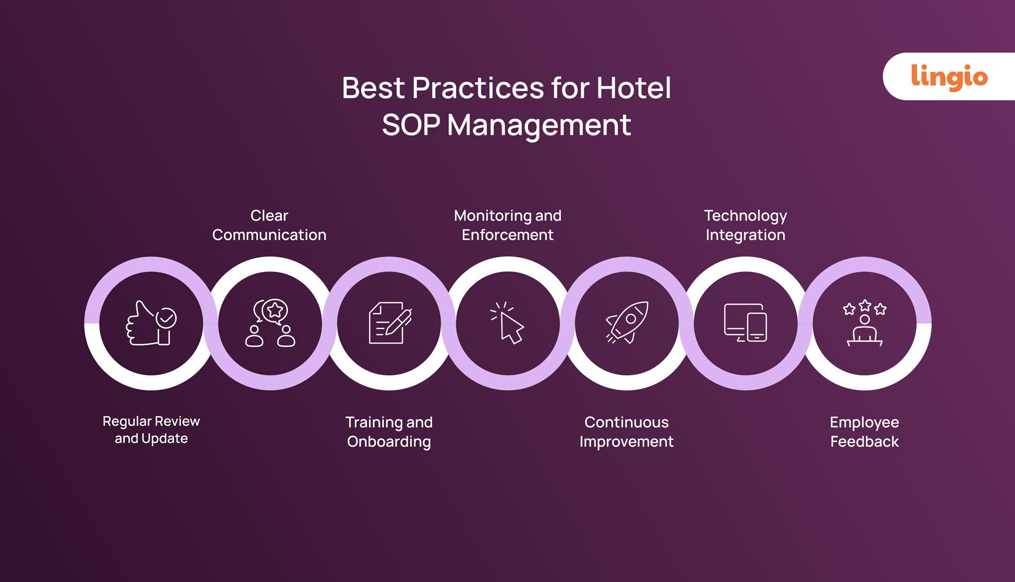 Hotel SOP: How To Drive Hospitality Success in 2025