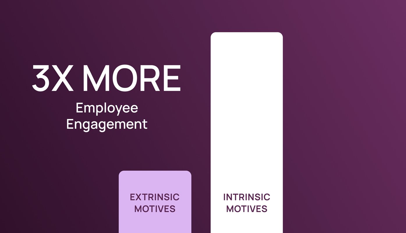 What Is Gamified Learning