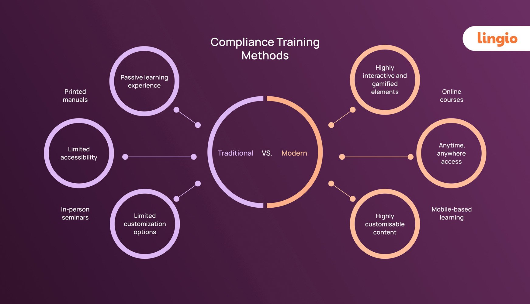 Compliance training program for 2024 - how to do it right