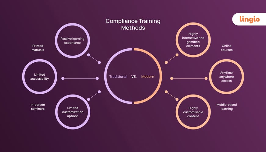 Compliance training program for 2024 - how to do it right