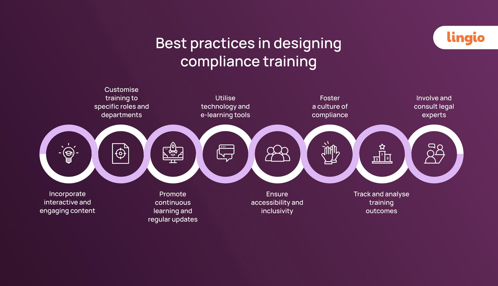 Compliance training program for 2024 - how to do it right