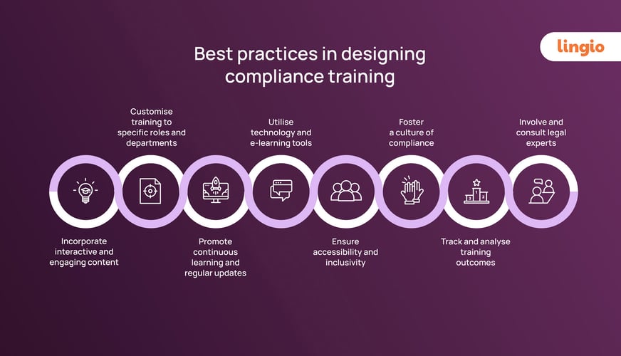 Compliance training program for 2024 - how to do it right