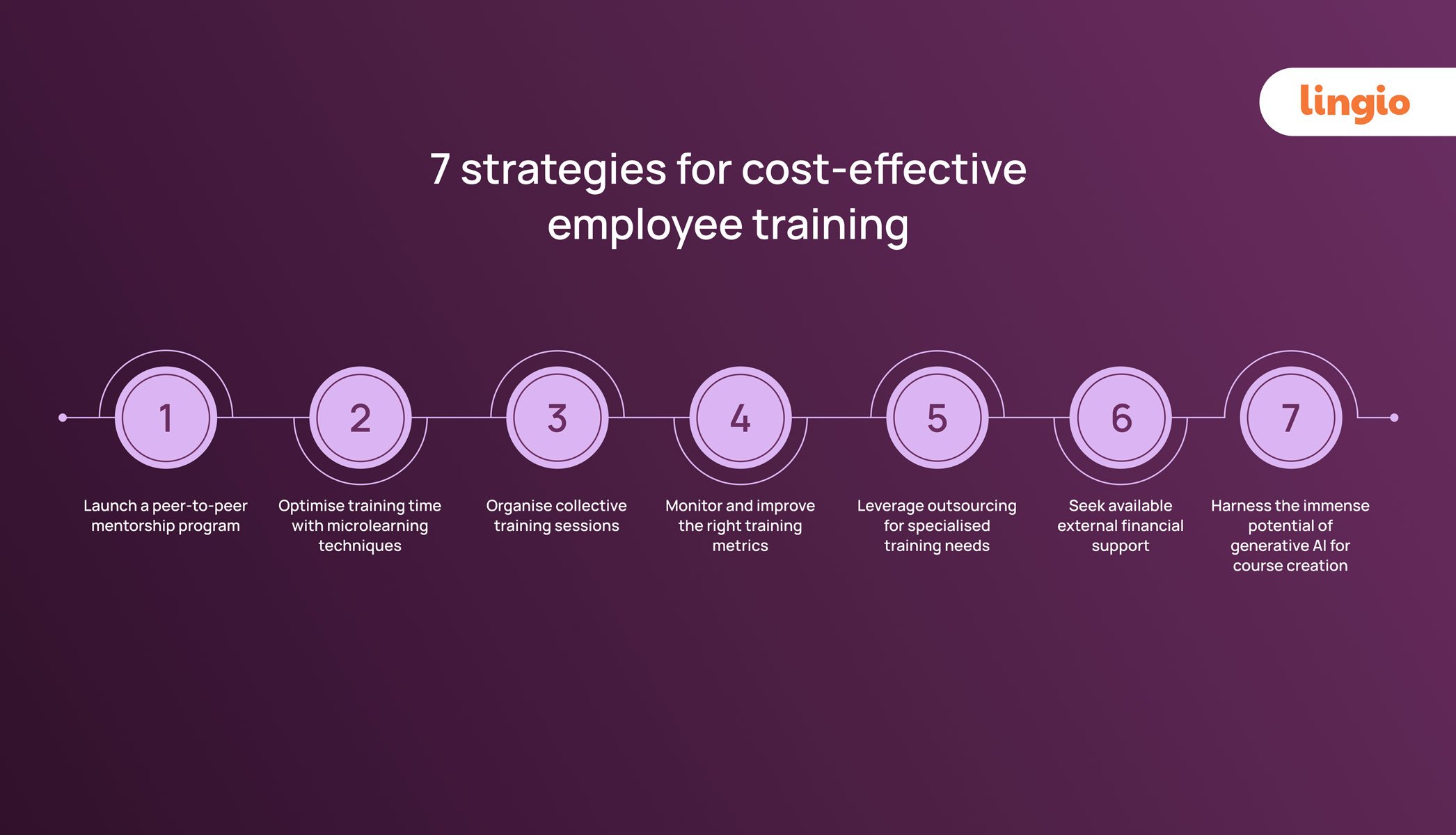 Understanding the Cost of Training Employees in 2025