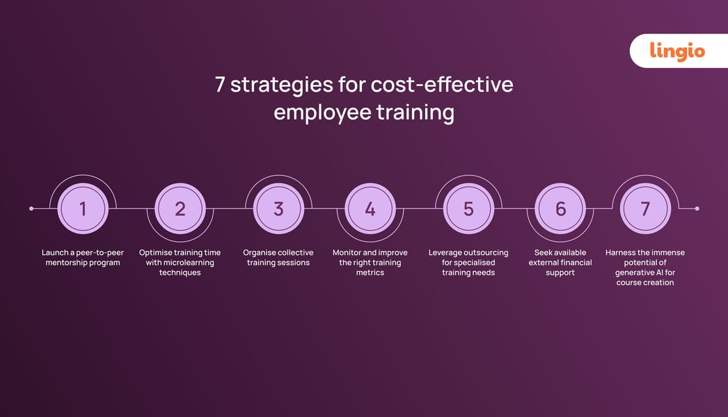 Understanding the Cost of Training Employees in 2025