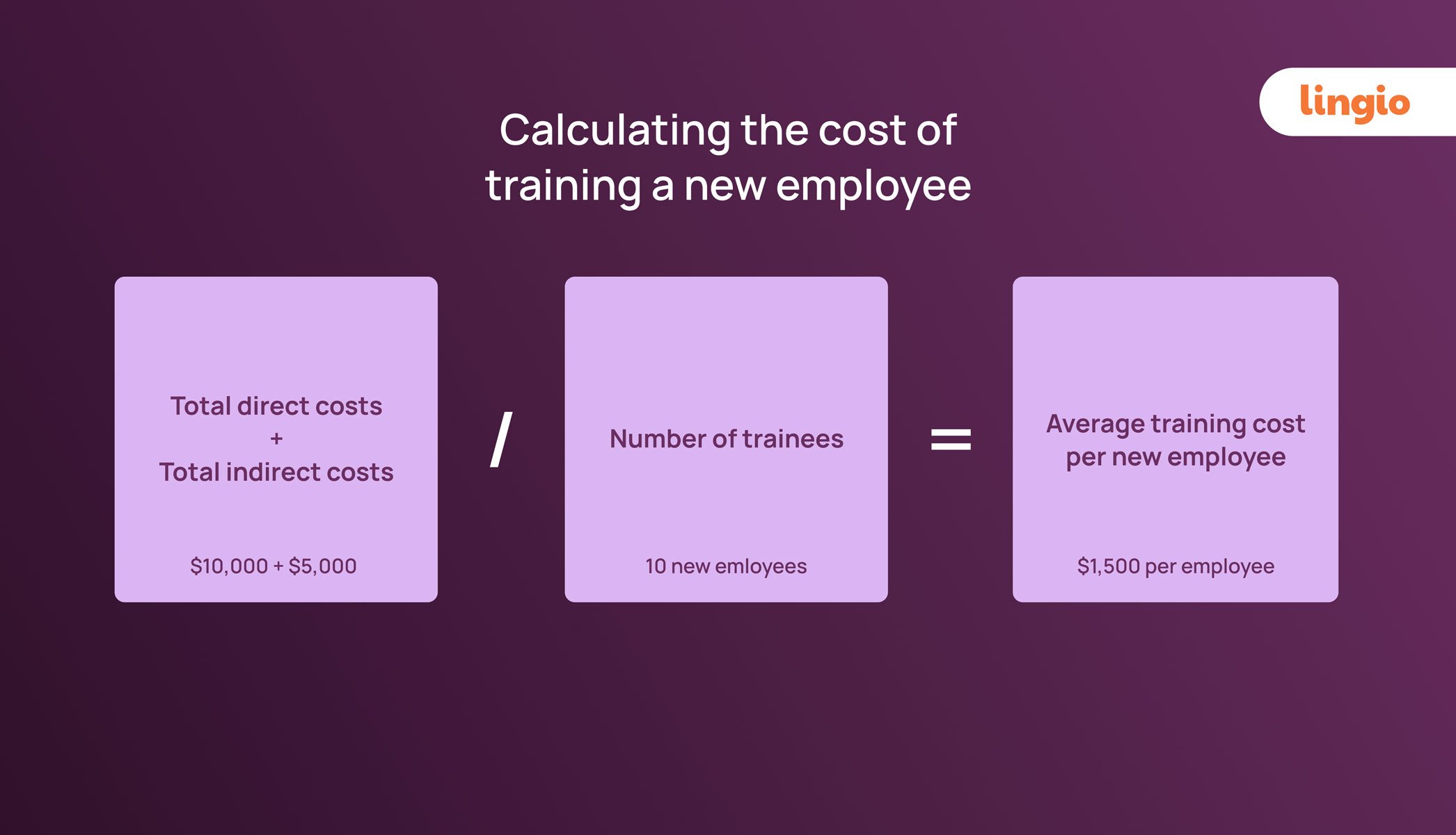 Understanding the Cost of Training Employees in 2025