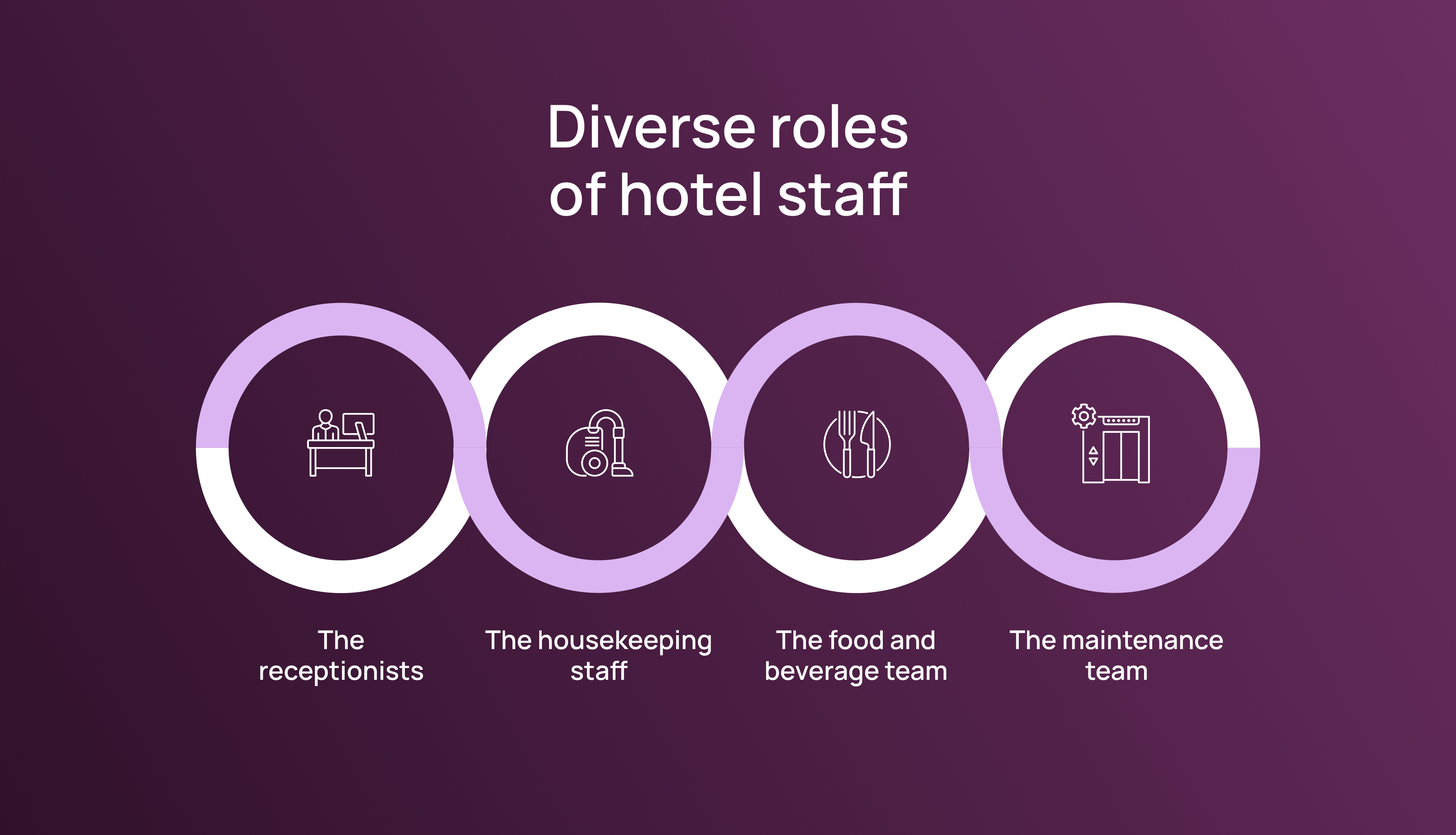 How to train hotel staff in 2025: Step-by-step training guide