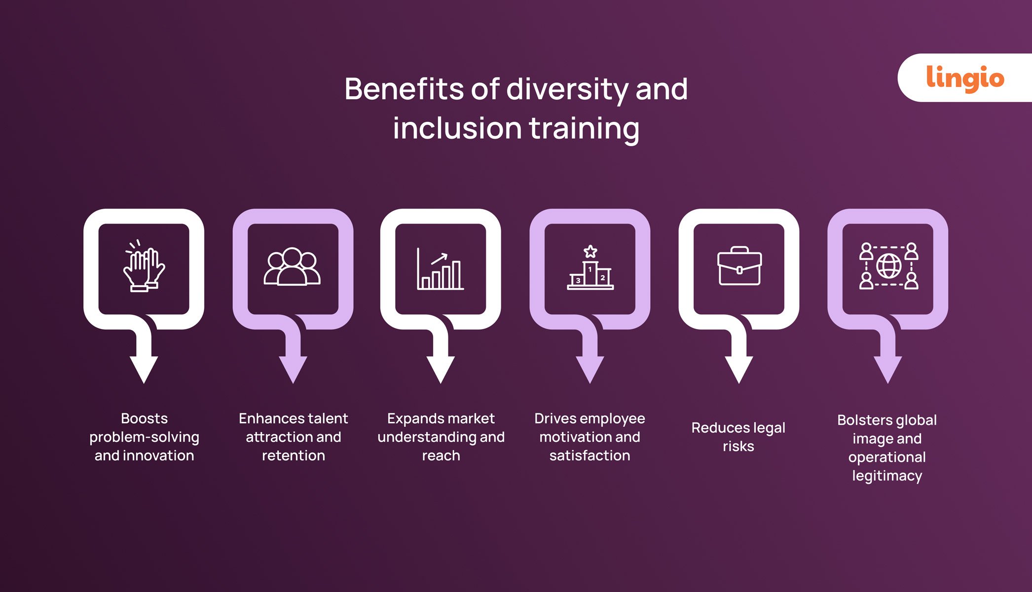 Diversity and inclusion training in the workplace: Step-by-step guide ...