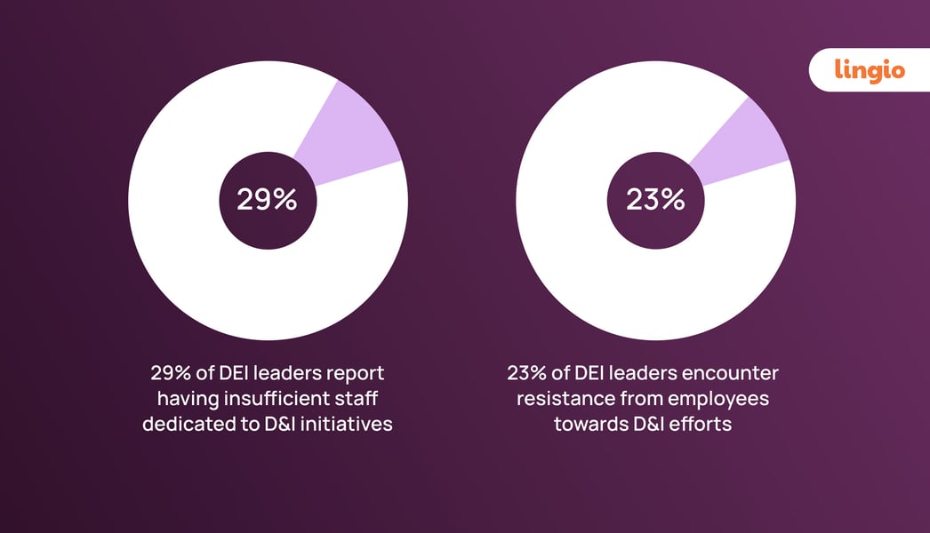 Diversity and inclusion training in the workplace: Step-by-step guide ...