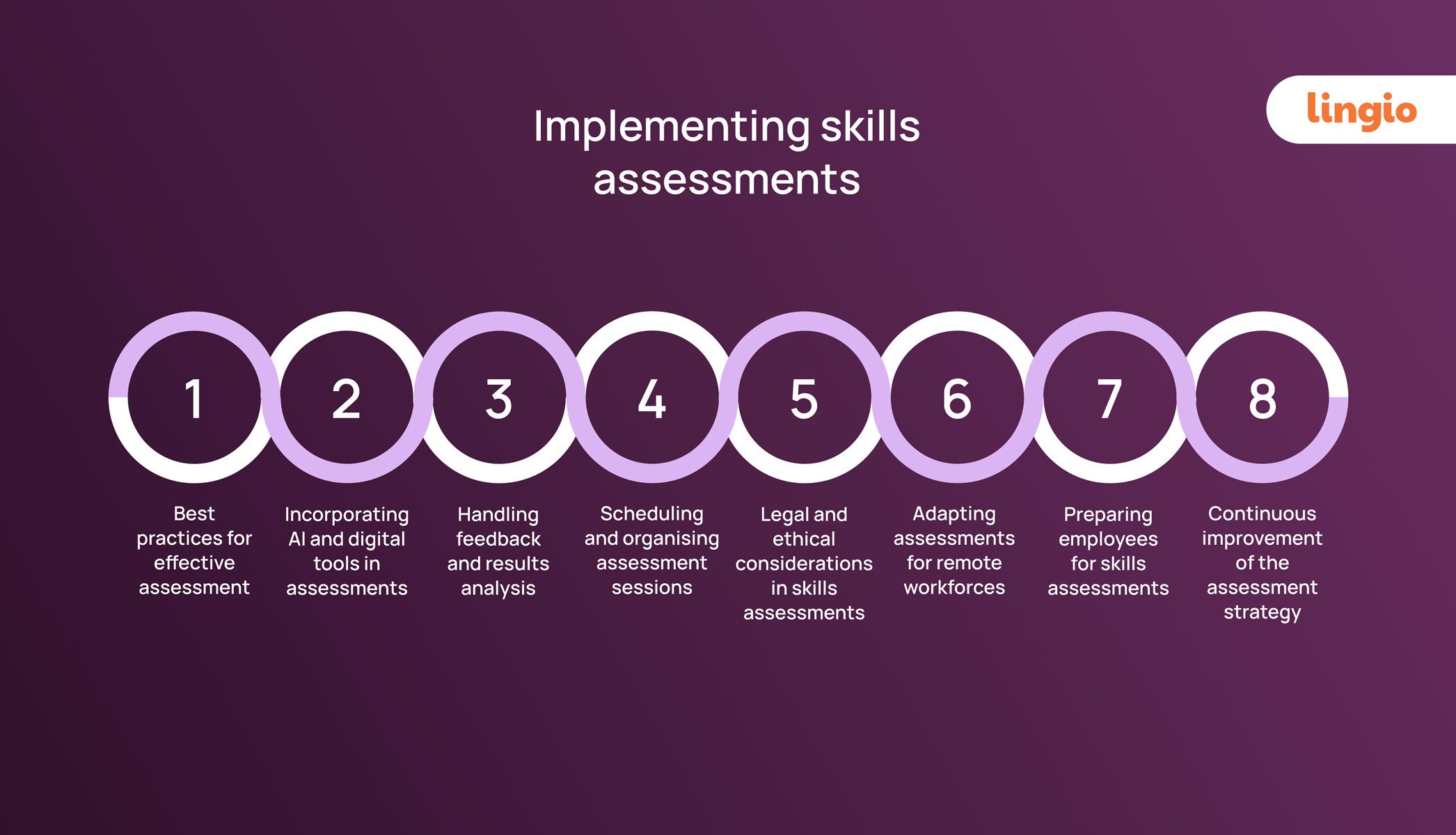Your guide to employee skills assessments in 2024