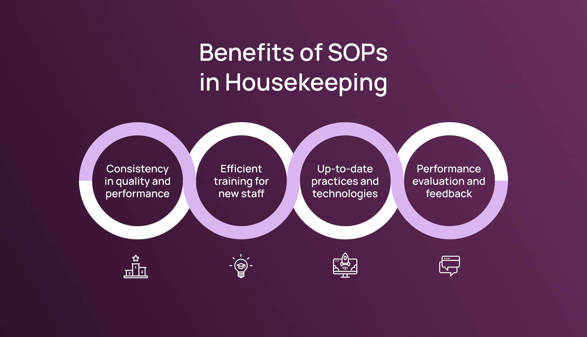 How to train housekeeping staff in 2025