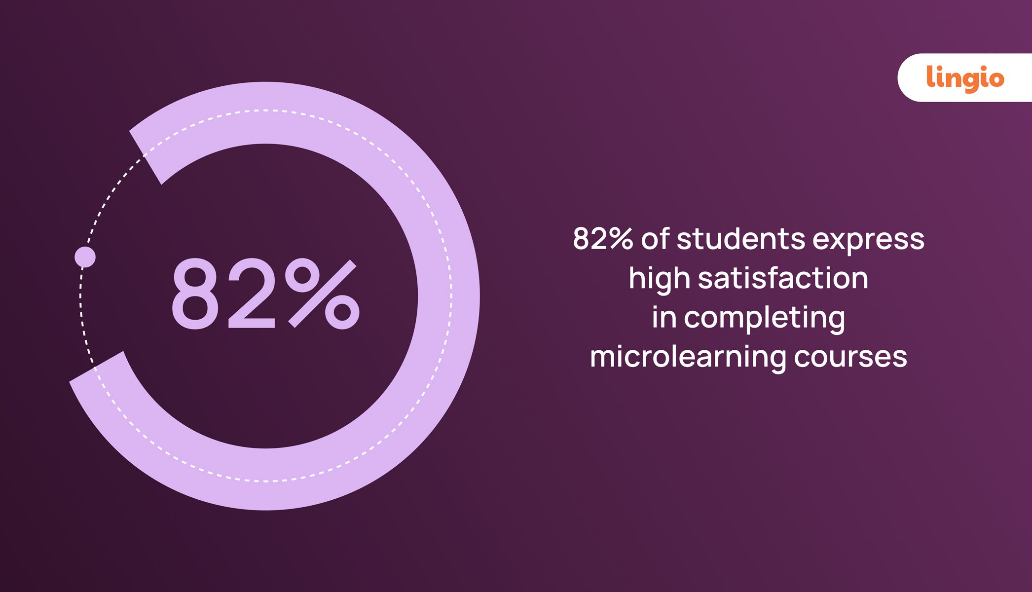 How to create training materials in 2025: 11 best practices