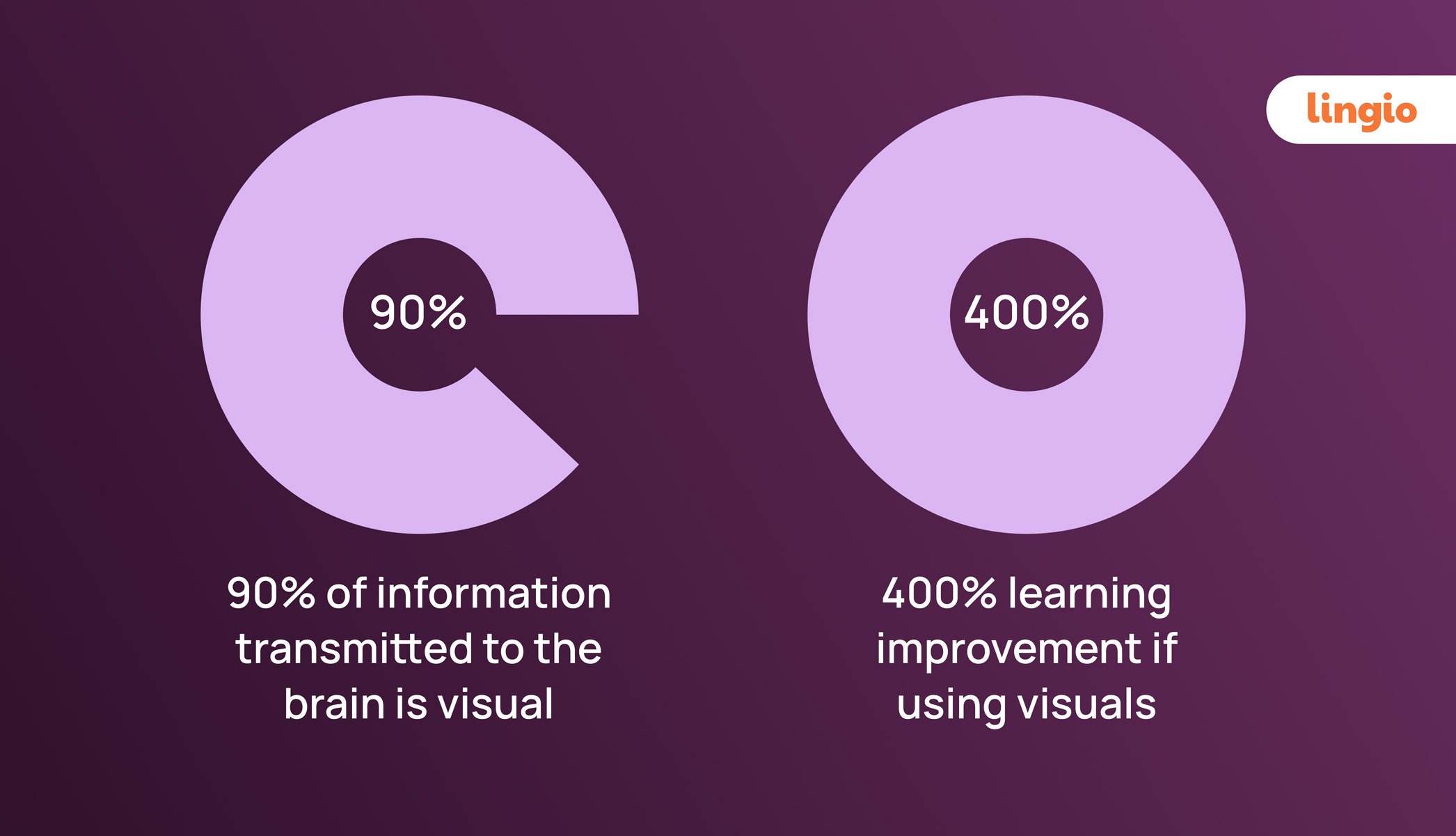 How to create training materials in 2025: 11 best practices