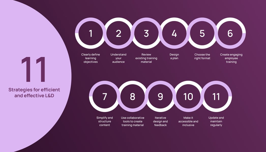 How to create training materials in 2025: 11 best practices