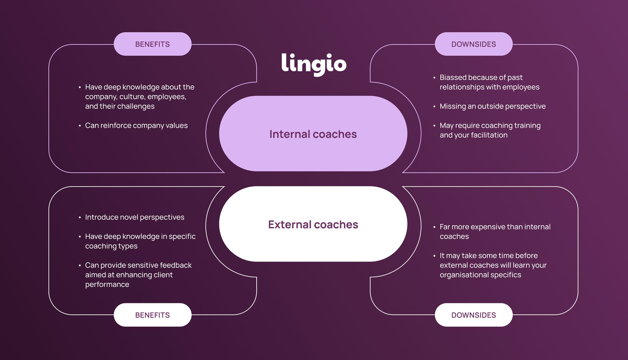 How to create a coaching program for employees in 2025