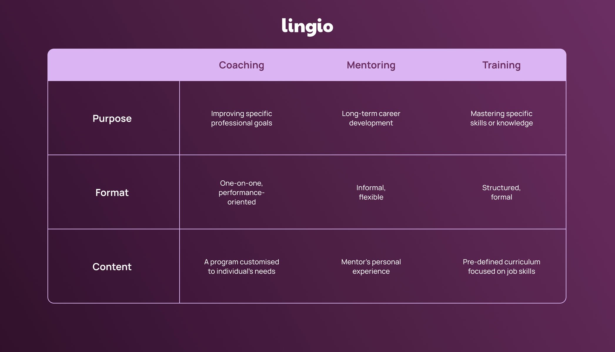 How to create a coaching program for employees in 2025