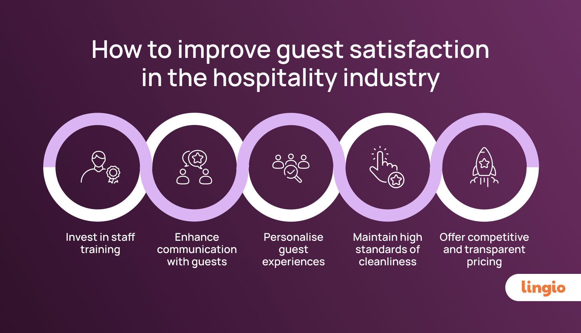 2025’s Guide on how to improve customer satisfaction in the hospitality ...