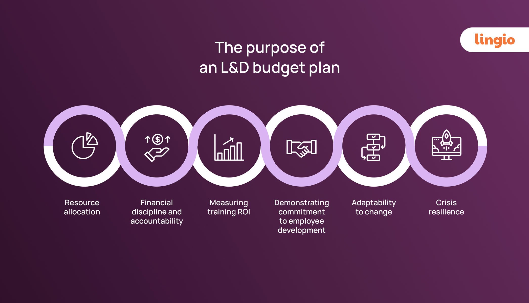 L&D Budget in 2025: Definition, Strategies, and Optimisation