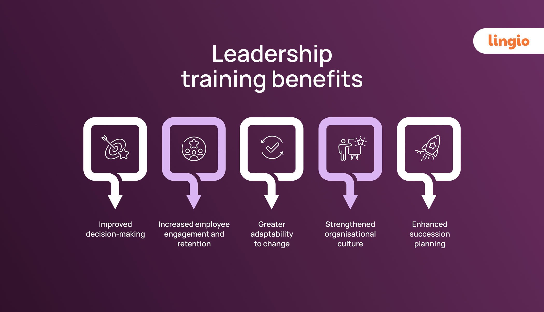 Top Leadership Training Topics for 2025 to Empower Your Team