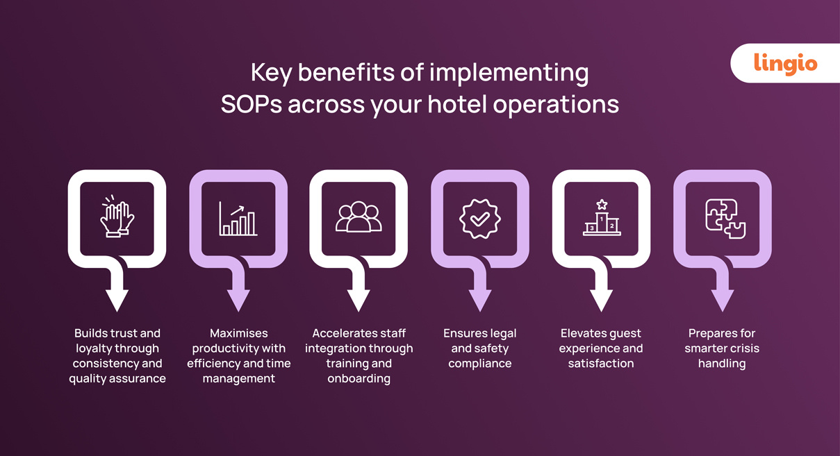 Hotel SOP: How To Drive Hospitality Success in 2025