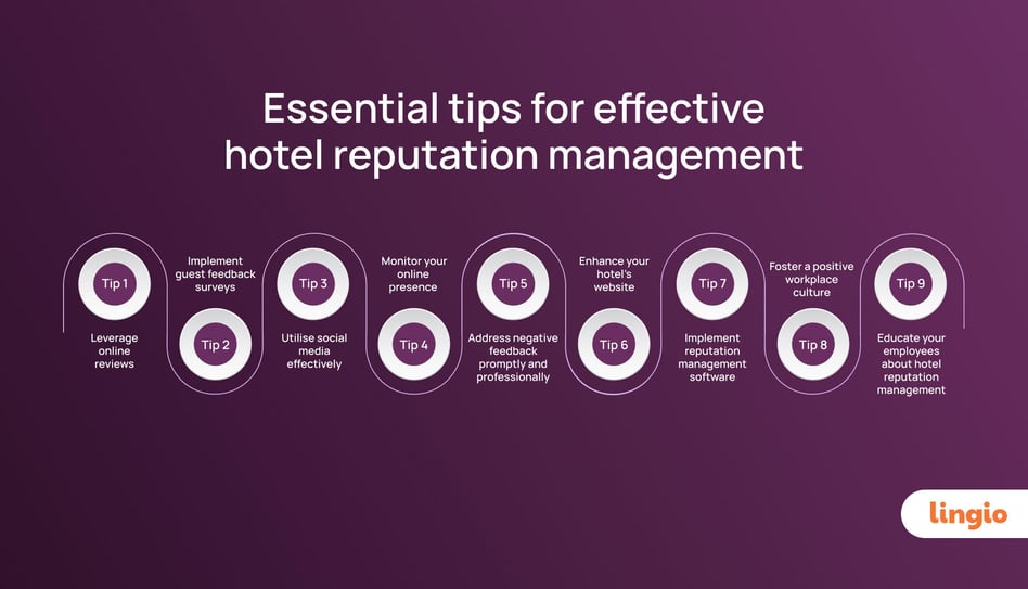 Hotel Reputation Management Strategies for Growth in 2025