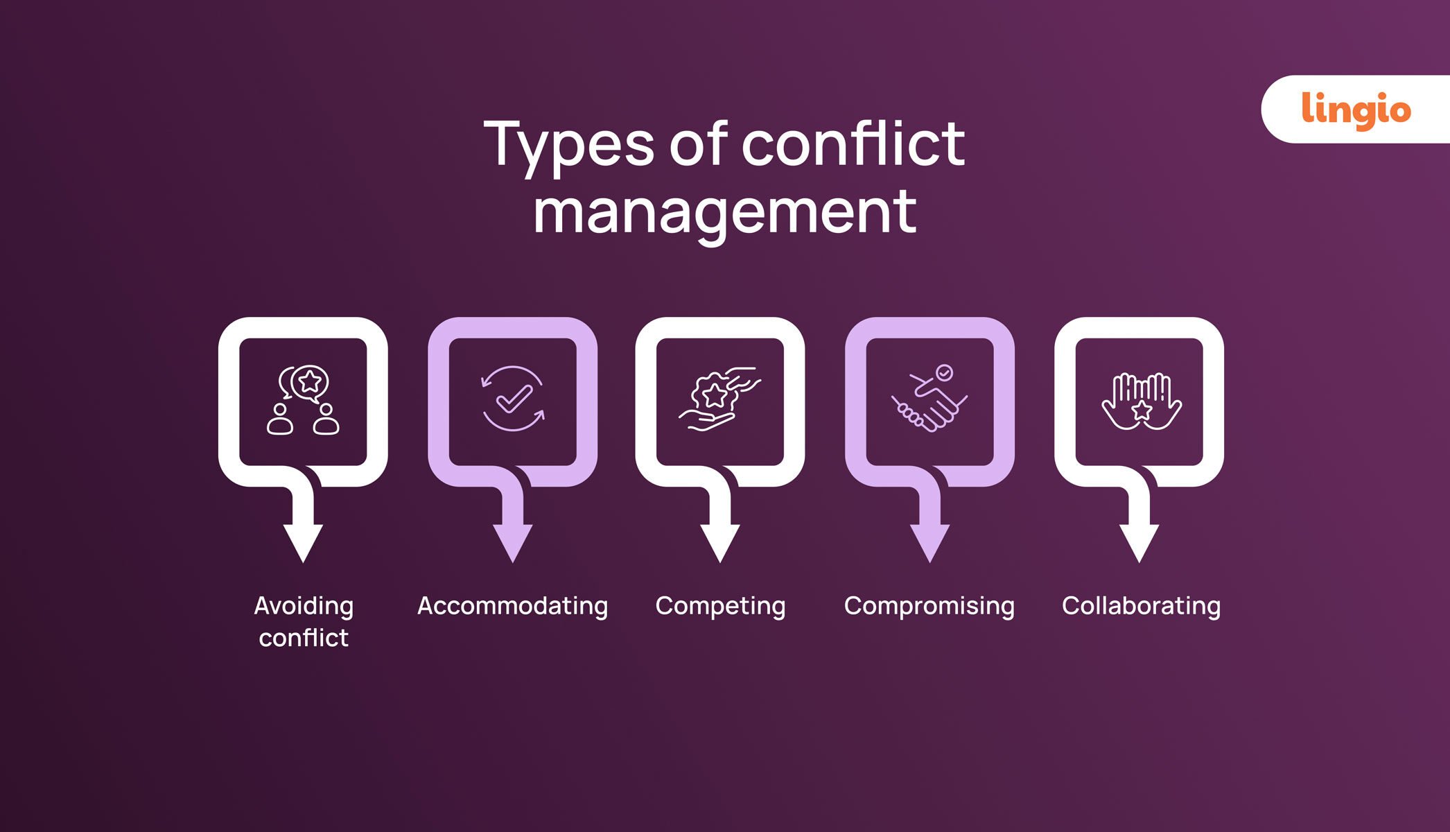 5 Hospitality tips on how to manage conflict within a team in 2025