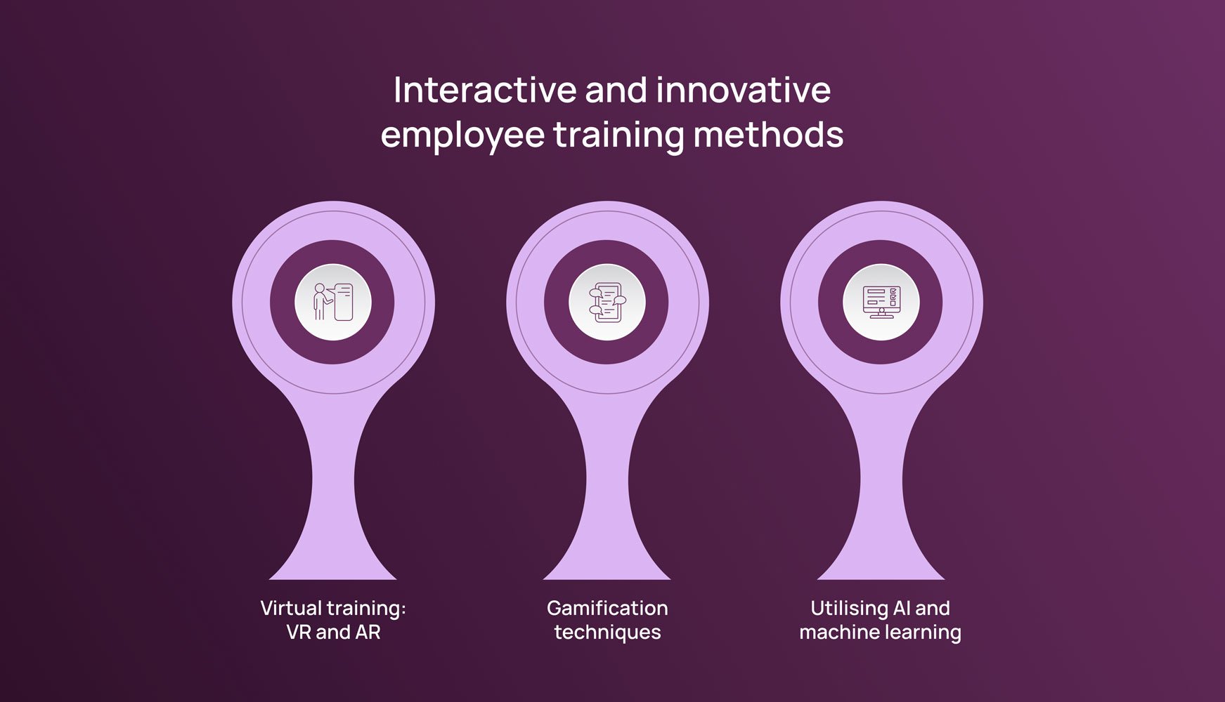 Everything you need to know about employee training in 2025