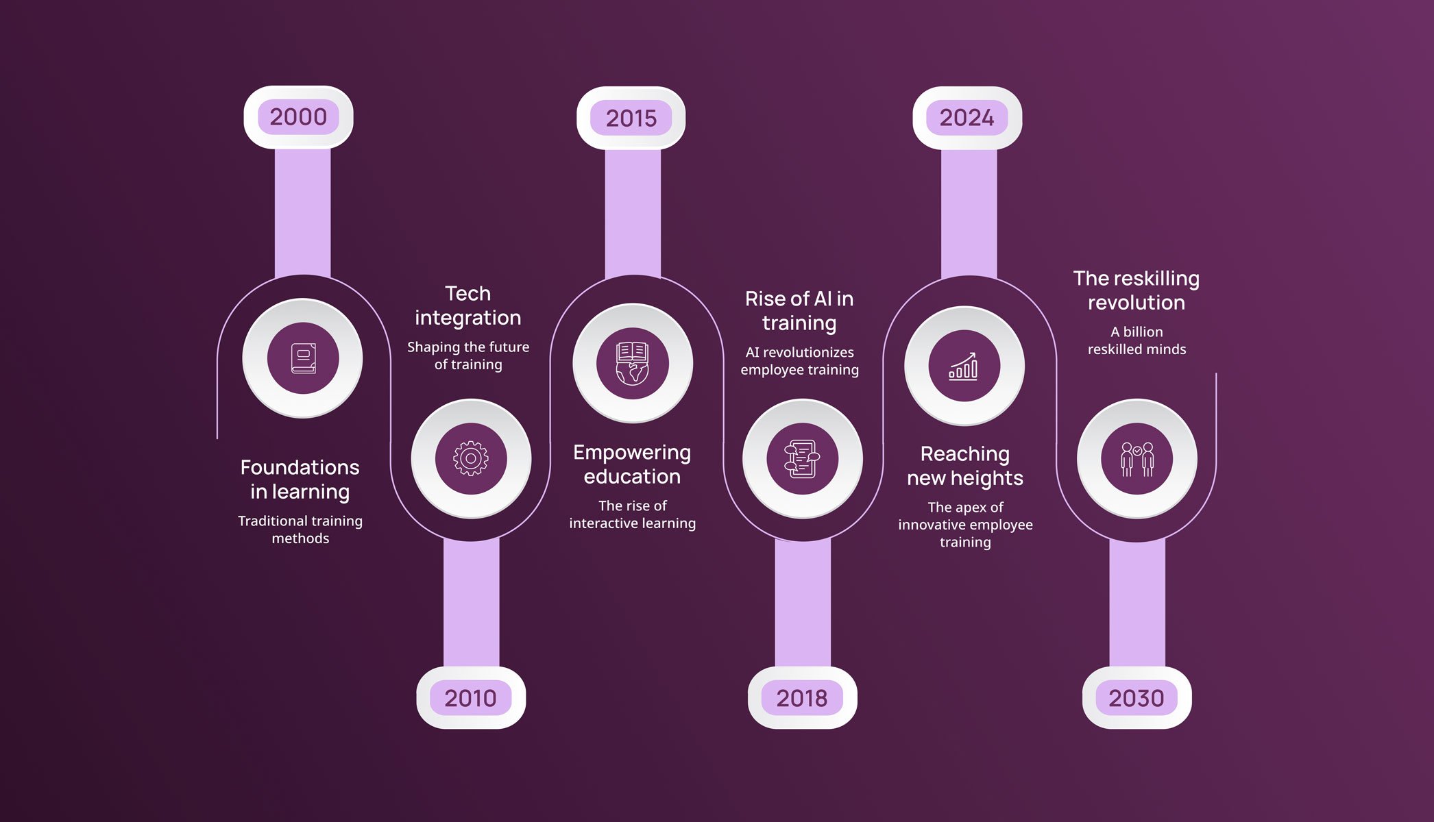 Everything you need to know about employee training in 2025