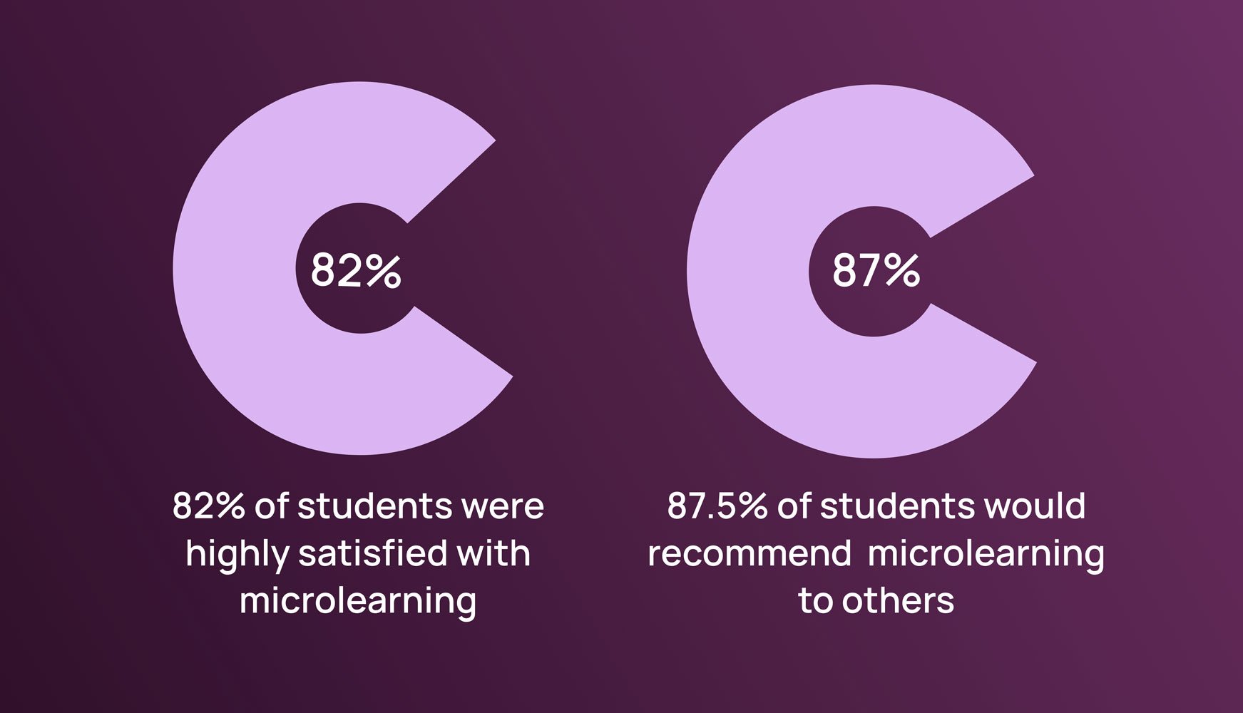 What is microlearning? Benefits, strategy, and examples for 2025