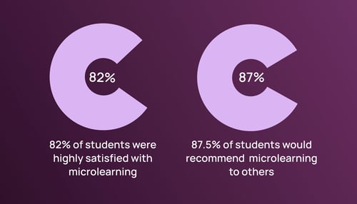 What is microlearning? Benefits, strategy, and examples for 2025