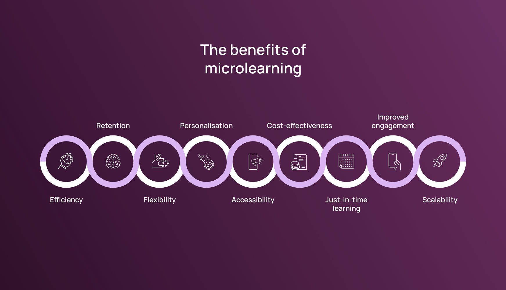 What is microlearning? Benefits, strategy, and examples for 2025