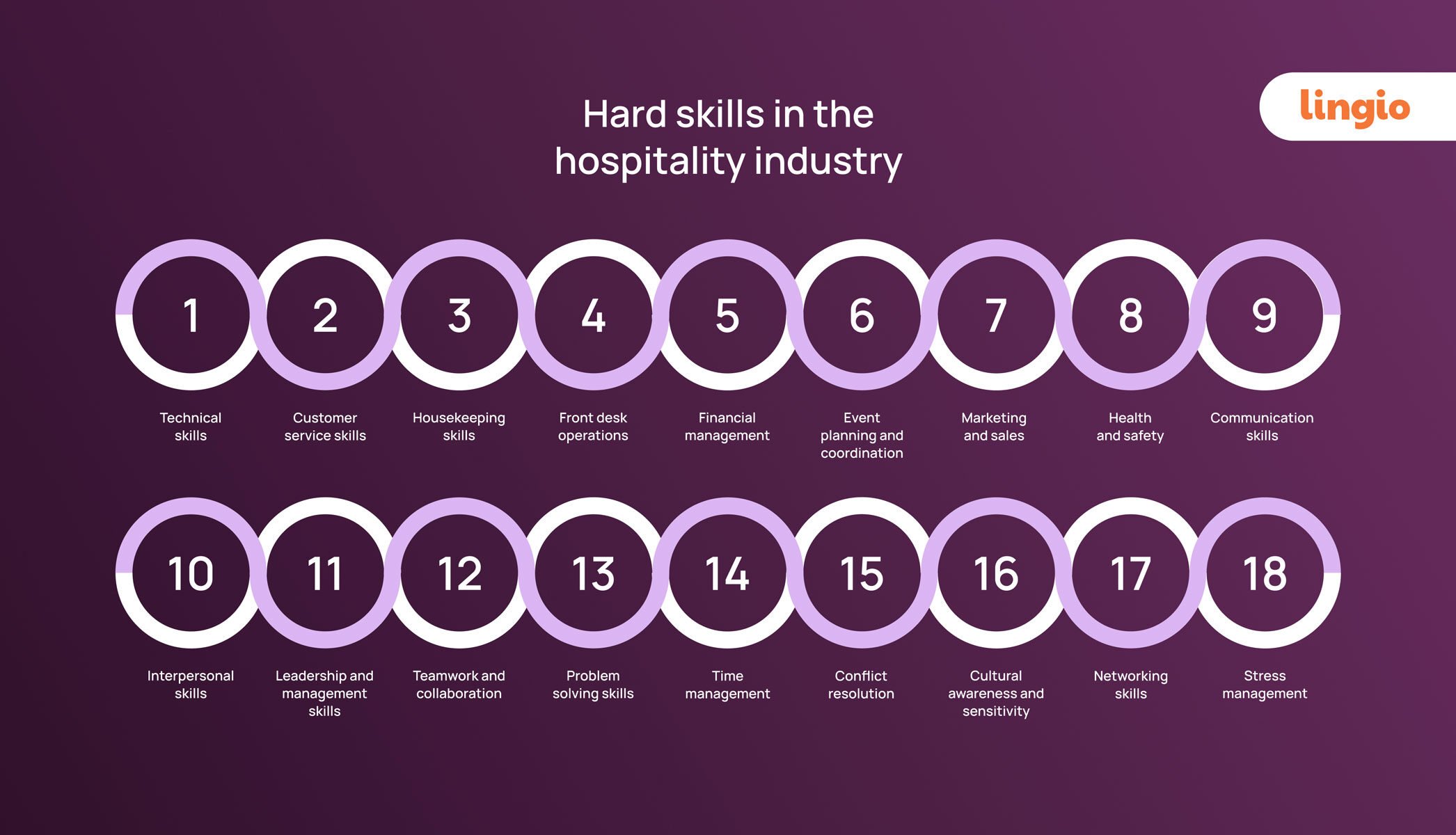 Top 18 skills in the hospitality industry for 2025