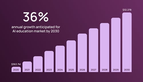 How to build a course with AI in 2025 | Step-by-step guide