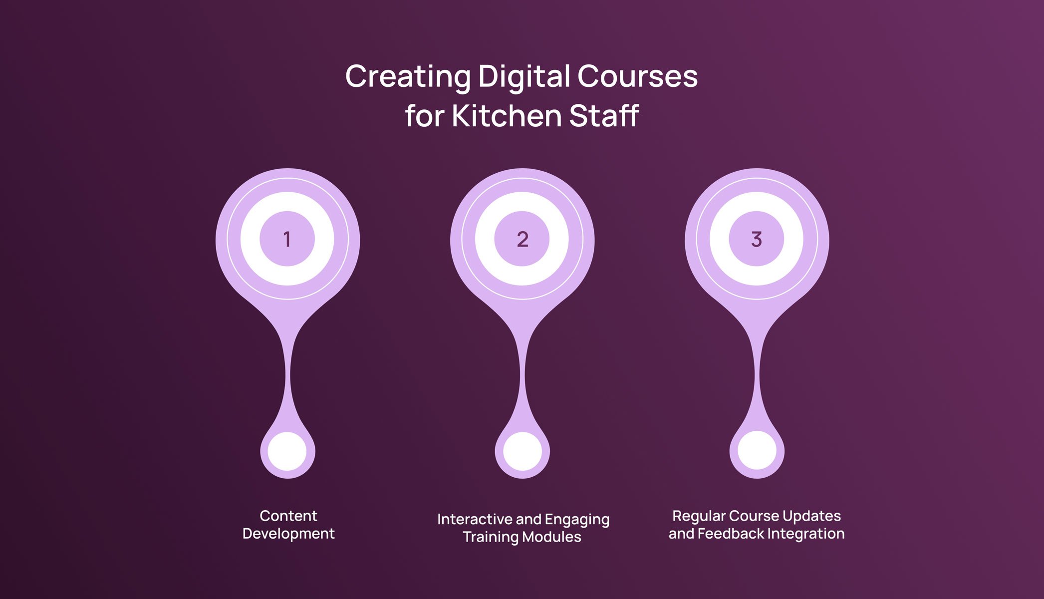 12 ways to train kitchen staff effectively in 2025