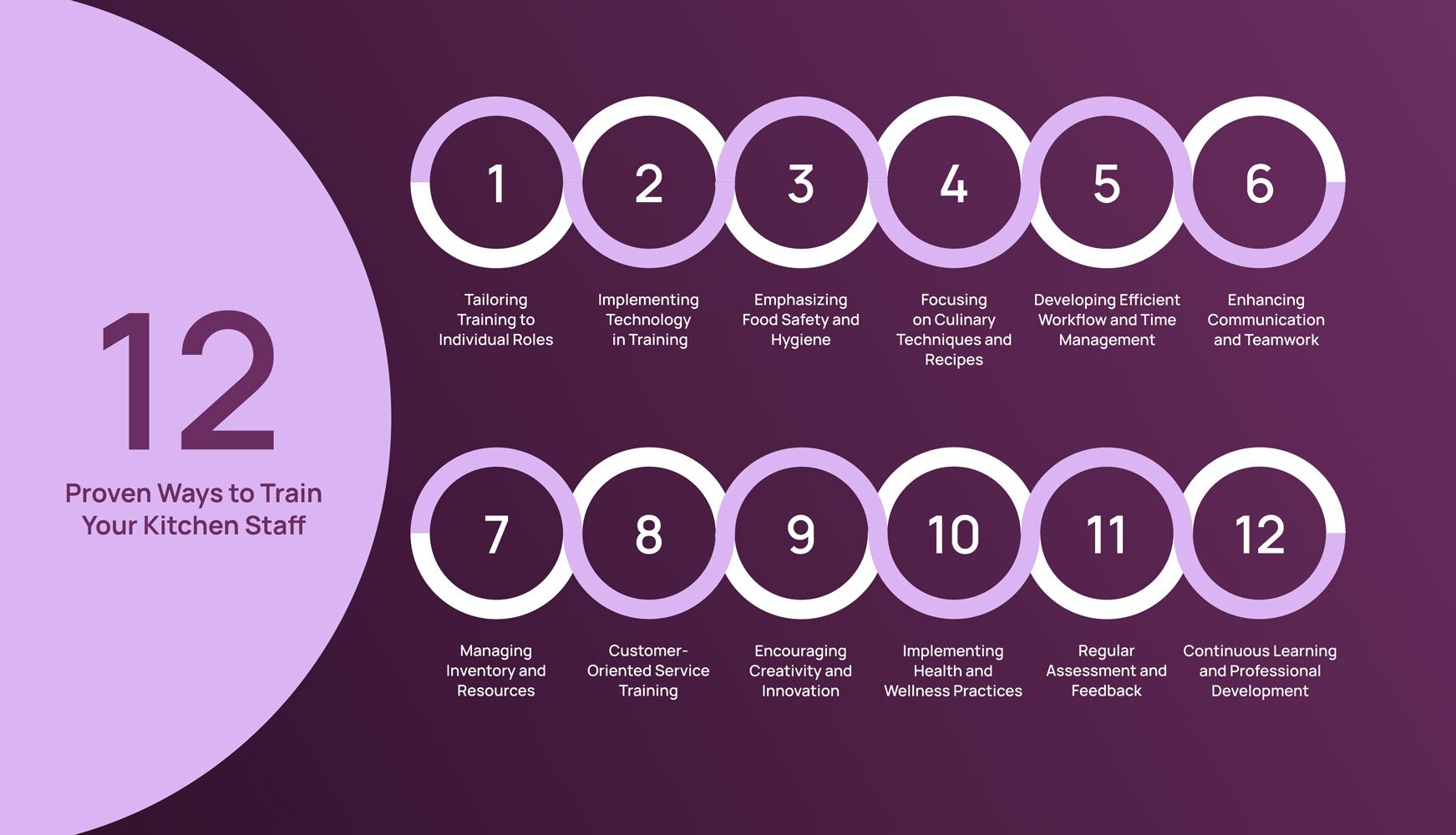 12 ways to train kitchen staff effectively in 2025