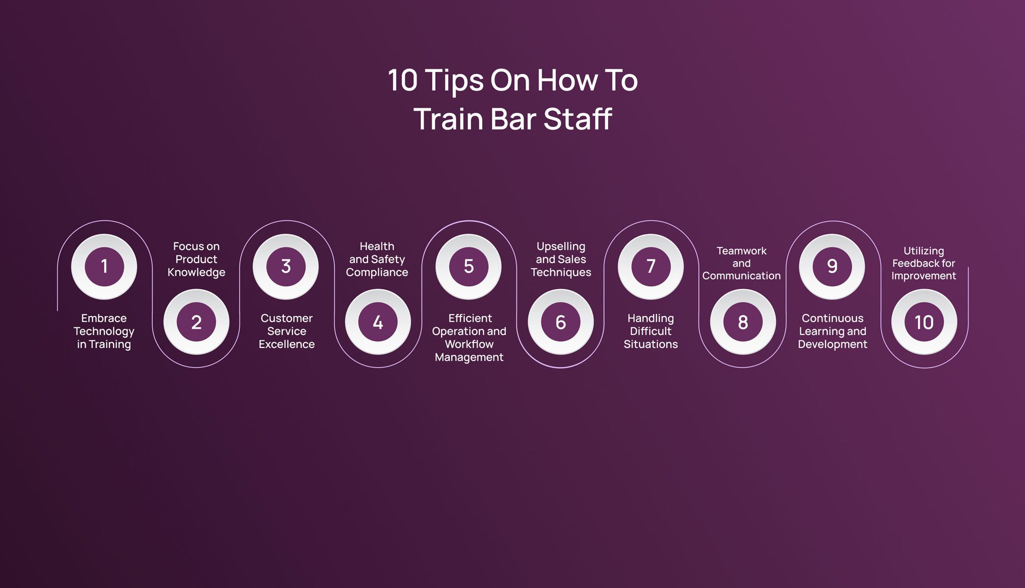 10 tips on how to train bar staff in 2024